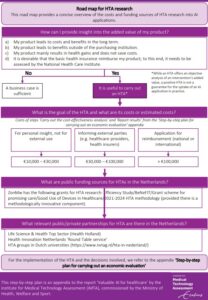 05e. Supplement 1 - Road map for HTA research • Nederlandse AI Coalitie
